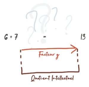 QI et Haut Potentiel Intellectuel : comprendre les scores