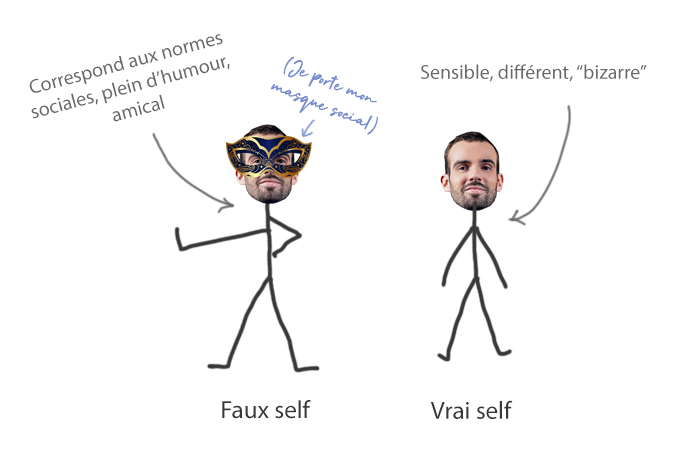Faux-self : comment exprimer son vrai self ? - Psychologie illustrée