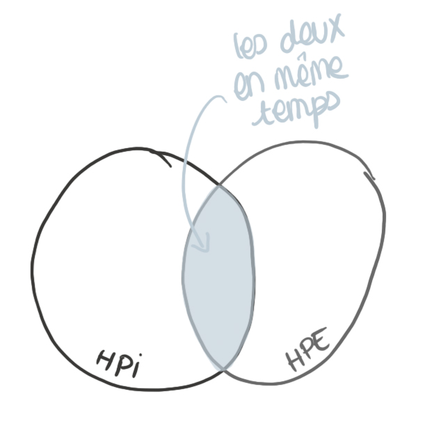 Êtes-vous HPI ou HPE ? Caractéristiques et différences pour savoir